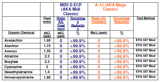 3rd Party Lab Results - My Pure Water