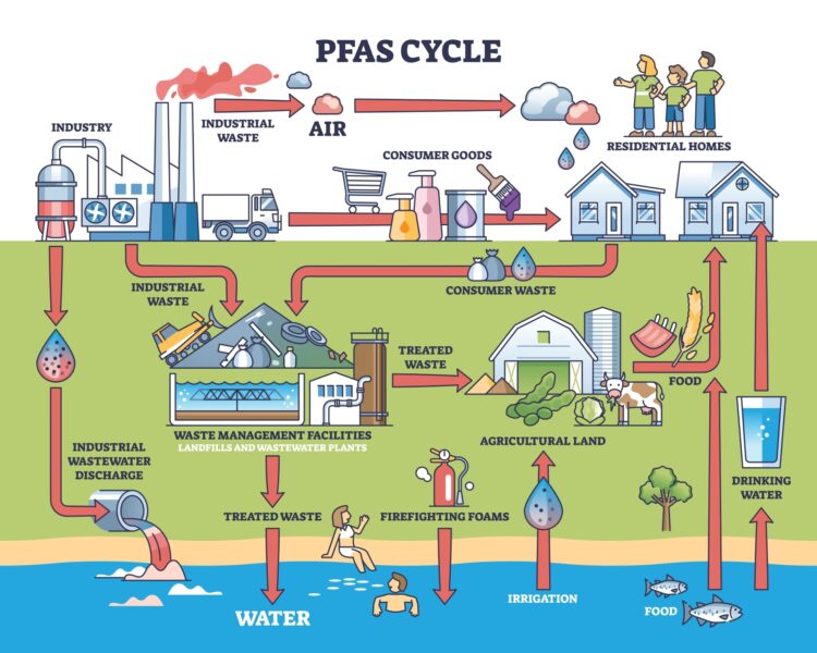 PFAS in Drinking Water: The Forever Chemicals - My Pure Water