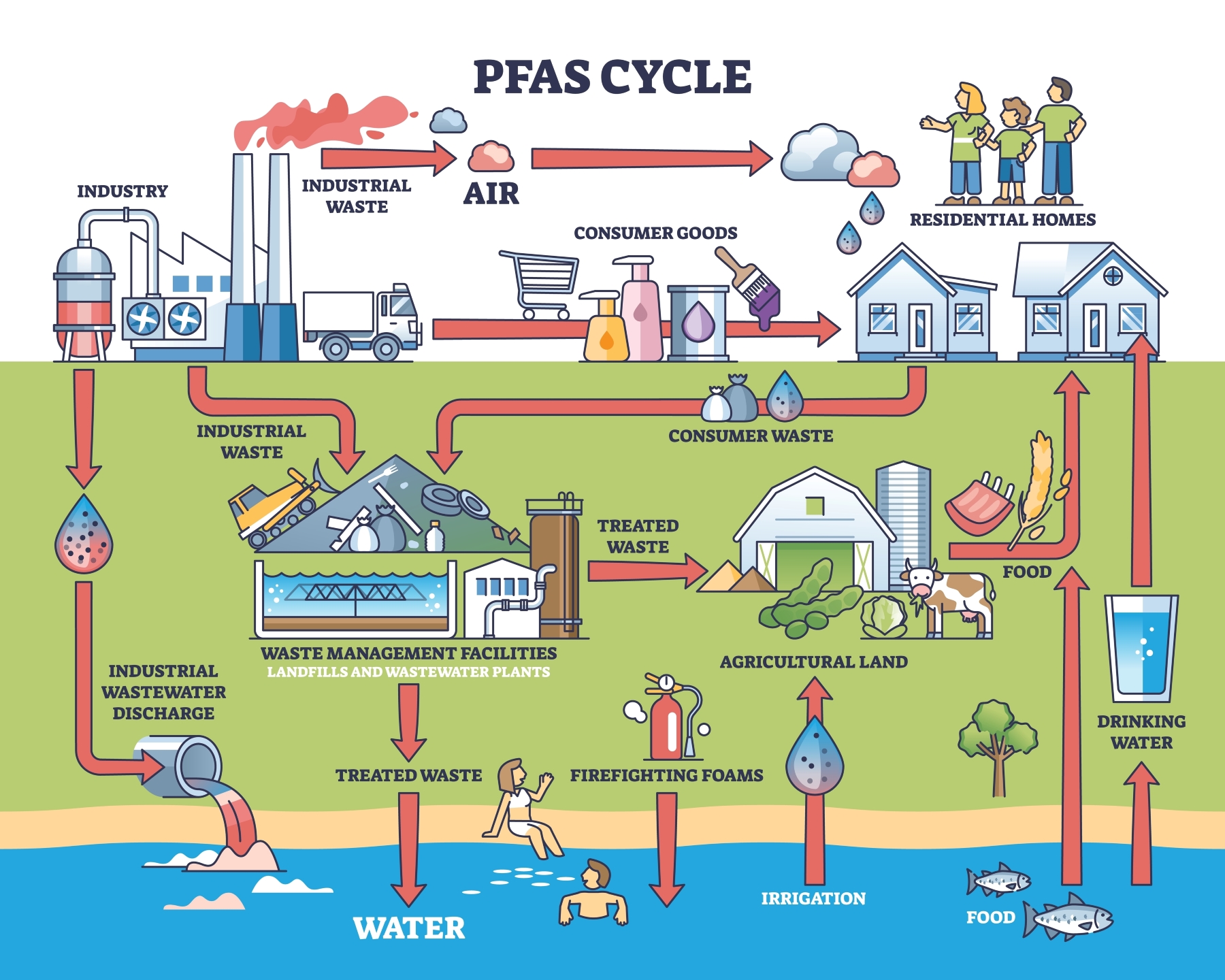 PFAS in Drinking Water: The Forever Chemicals - My Pure Water