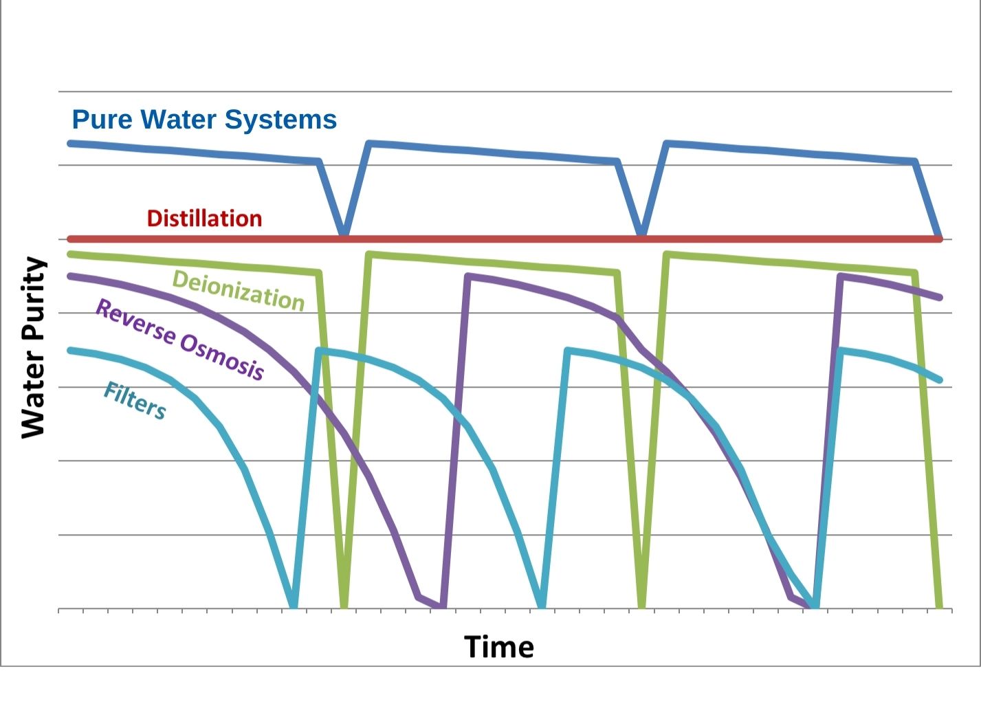 Why Pure Water Distillers should be included in your product line - My ...