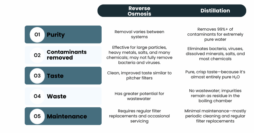 Reverse Osmosis vs Distilled Water - My Pure Water
