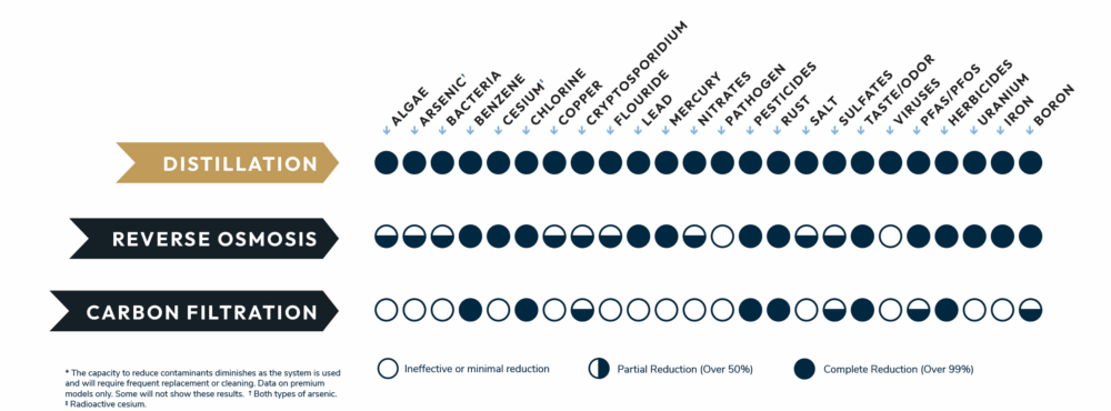 How to Switch to Distilled Water at Home (and Why It Matters) - My Pure ...
