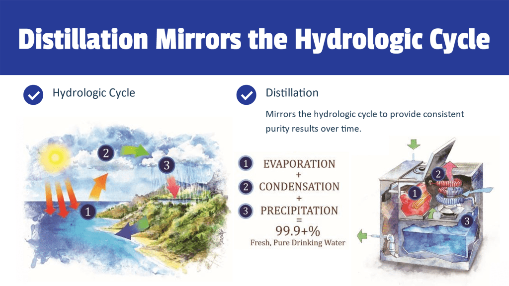 Answering Your Questions About Distilled Water - My Pure Water