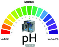 What is the pH of Distilled Water? - My Pure Water