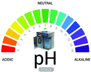 What is the pH of Distilled Water? - My Pure Water