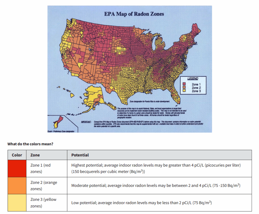 Radon in Groundwater - My Pure Water